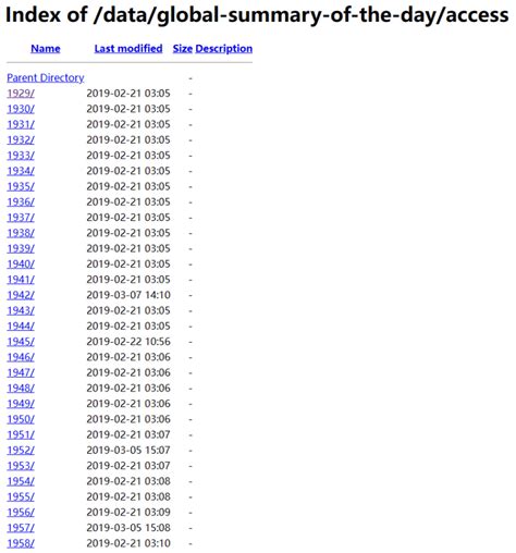 推荐更新1929 2023年GSOD全球逐日气象站点数据 Python爬取24个G 马克数据网