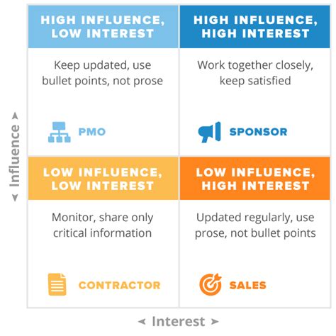 How To Build A Decision Rights Matrix For Agile In Just 3 Steps Software Advice