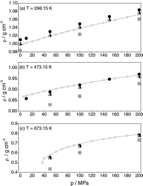 Molecular Dynamics Simulation Of The Dielectric Constant Of Water The Effect Of Bond