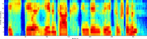 Figure 2 1 From Speech Attribute Detection Using Deep Learning