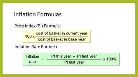 How Inflation Is Calculated