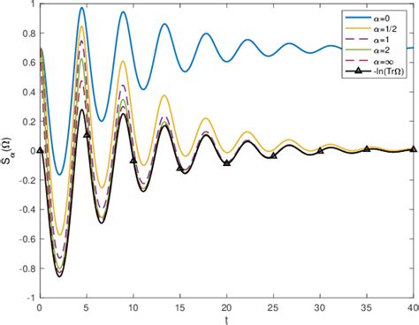 Figure 1 From Continuous Phase Transition In Anyonic Pt Symmetric