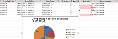Tableaux Comparatif De Prix Méthodes Et Modèles Excel