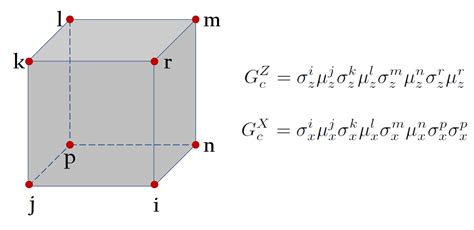 [1702 02952] Glassy Quantum Dynamics In Translation Invariant Fracton