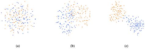 Efficient Multi View Graph Convolutional Network With Self Attention For Multi Class Motor