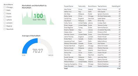 Power Bi Dashboard For School With 8 Beneficial Visuals Exceediance