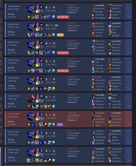 This Is Top Lane Aurelion Sol In Low Diamond Euw Raurelionsolmains