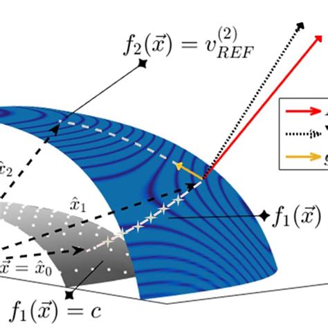Graphical Interpretation Of Nested Normalizations Download Scientific Diagram