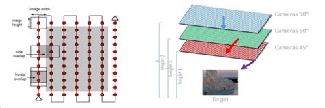 Lateral Overlap And Different Perspectivesangles Of Acquisition