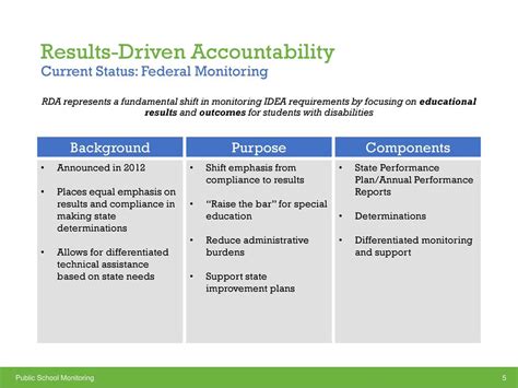 Public School Monitoring Roadmap Ppt Download