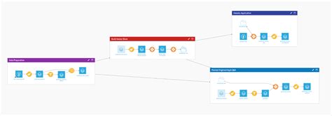 Dataiku、databricks、langchainでllmアプリケーションを構築する 機械学習 Qiita