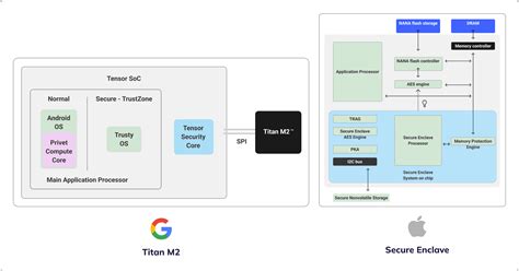 Account Abstraction Security Pyramid Braavos