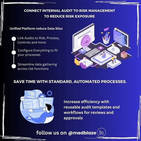 Ram Kumar Parthasarathy Posted On Linkedin