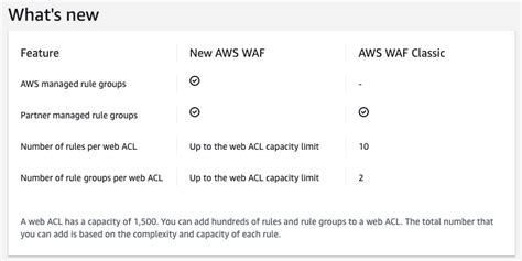 アップデート Aws Waf向けaws製のmanaged Rulesが出ました Developersio