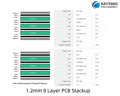 Standard 8 Layer Pcb Stackup Design And Suggestion Rayming Pcb