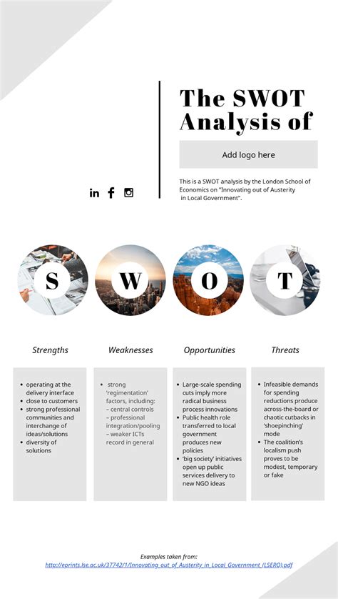 Swot Analysis How To Structure And Visualize It Swot
