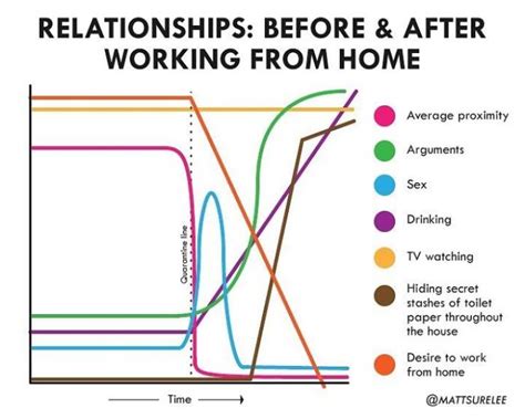 This Guy Can Explain Anything With A Graph 30 Pics