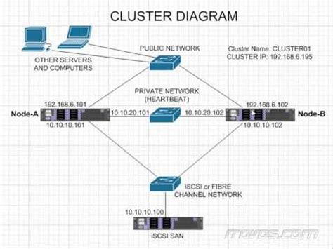 Windows Server 2012 R2 Failover Cluster Concepts Jennies Site Step By Step Creating A