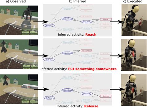22 Examples Of The Robot Recognition Of A Virtual Robot And Its Download Scientific Diagram