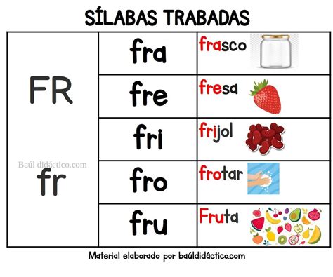 Sílabas trabadas ejemplos y actividades Español Baúl Didáctico