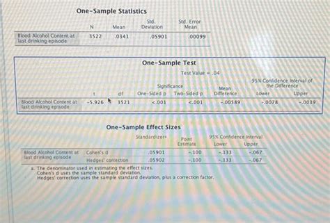 One Sample Statistics One Sample Effect Sizes A The