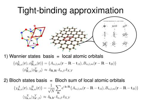 Ppt Spin Orbit Coupling In Graphene Structures Powerpoint Presentation Id3101072