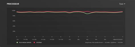 Hardware Transcoding Issue Plex Media Server Plex Forum