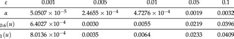K 05 γ 3 The Relative Root Mean Square Errors For Various Noise