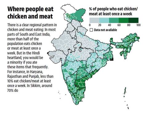 From Meat And Fish To Vegetables These 9 Charts Show How India Eats