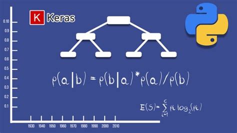 MasterClass Algoritmos De MACHINE LEARNING Artificial Intelligence Application World