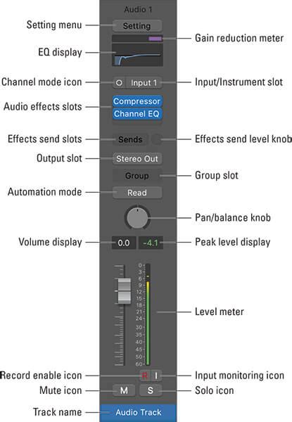How To Record Audio On Logic Pro Dummies
