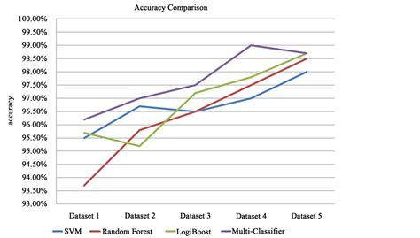 A Multi Classifier Based Prediction Model For Phishing Emails Detection Using Topic Modelling