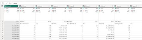 Data In Column Group Format M Code Showcase Enterprise DNA Forum