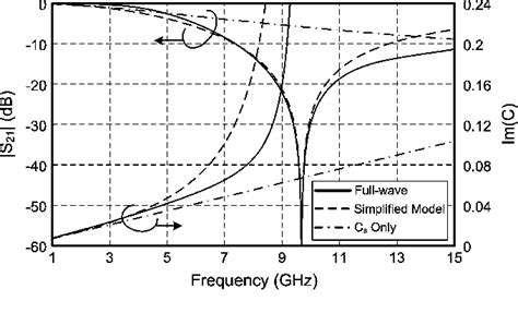 Figure 6 From Novel Coplanar Waveguide Bandpass Filters Using Loaded