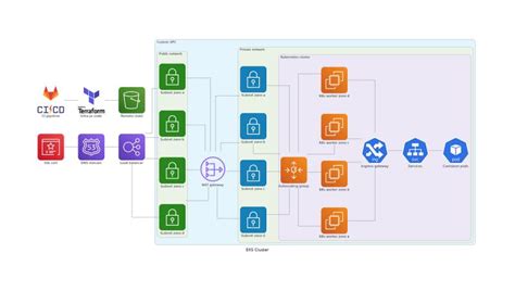 Nico Singh On Linkedin Build An Eks Cluster With Terraform