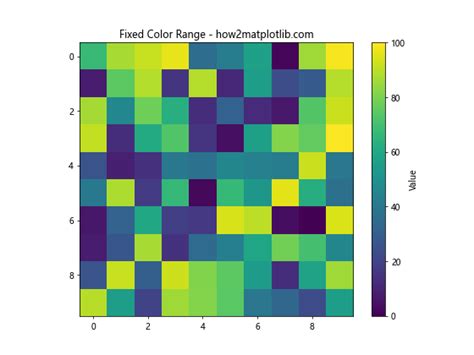 Matplotlib热图颜色自定义如何创建引人注目的数据可视化 极客教程 Matplotlib热图颜色自定义如何创建引人注目的数据可视化 极客教程