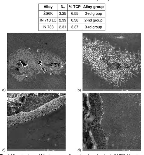Figure 1 From Of The University Of Pardubice Series B The Jan Perner Transport Faculty 19 2014