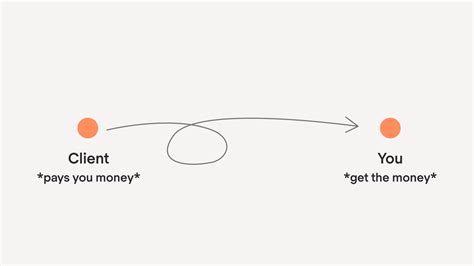 Saas Payment Processing Services Stripe Vs Chary Recurly And More
