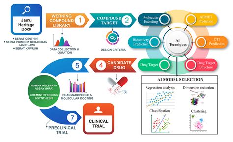 Frontiers Application Of Artificial Intelligence In The Development Of Jamu Traditional