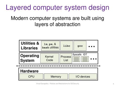 Policies And Mechanisms For Operating System Security Ppt Download