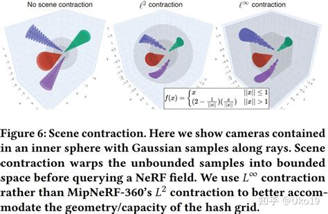 Nerfstudio笔记 知乎