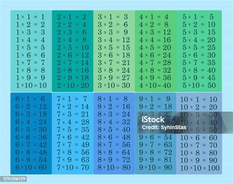 1에서 10 사이의 다채로운 곱셈 테이블초등학생을위한 학습 자료 1에 대한 스톡 벡터 아트 및 기타 이미지 1 10 3 Istock