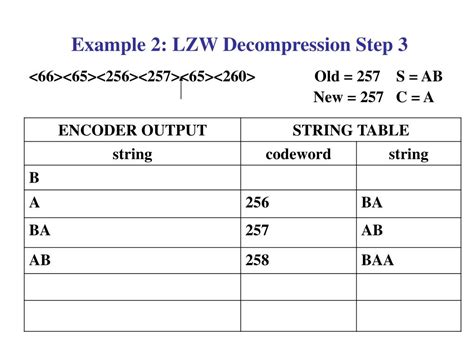 PPT Lempel Ziv Welch LZW Compression Algorithm PowerPoint