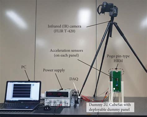 Test Setup For A Release Function Test Of The Demonstration Model Of Download Scientific