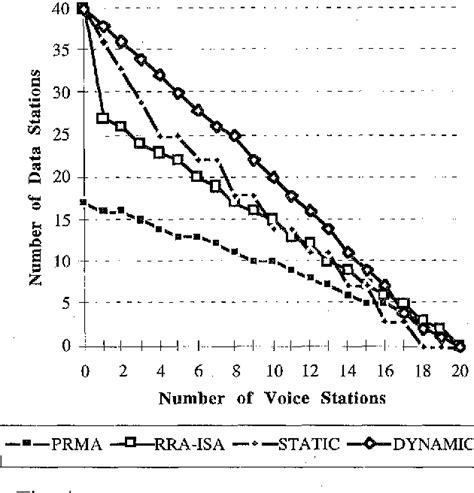 Figure 1 From Dynamic Bandwidth Sharing Between Voice And Data Traffic In A Rra Multiple Access