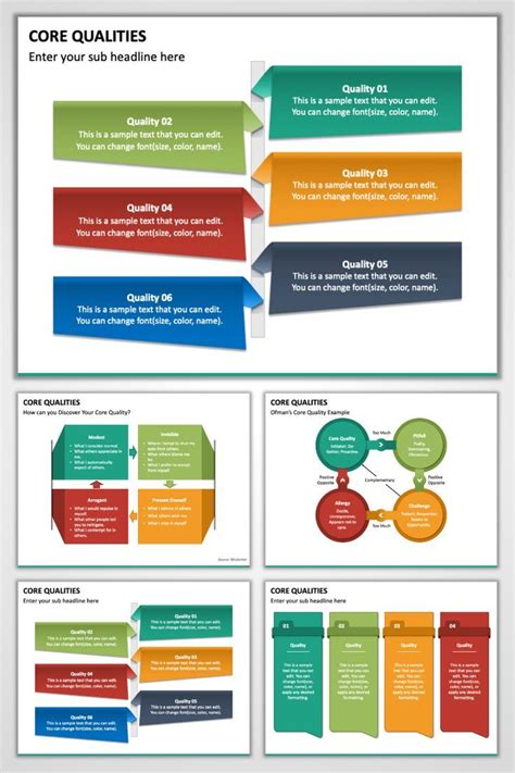 Core Qualities Explained