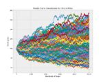 Options Pricing With Monte Carlo Simulation TEJ
