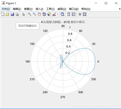 基于matlab的天线方向图莫尼小吉吉的博客 Csdn博客matlab天线方向图