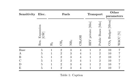 How To Create A Table With Vertical Columns In Between Rows TeX LaTeX Stack Exchange
