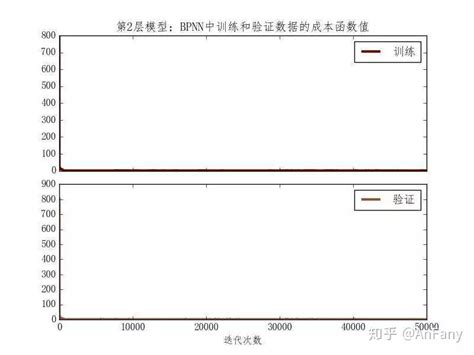 python3机器学习实践：集成学习之stacking 模型堆叠 知乎